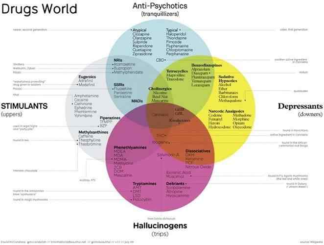 What Is Microdosing (And Why You May Want To Try It) - The Third Wave