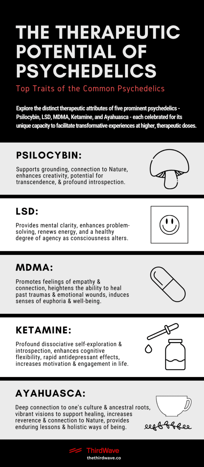 Psychedelic Medicine Could Be The Key to Preventing Burnout - Third Wave